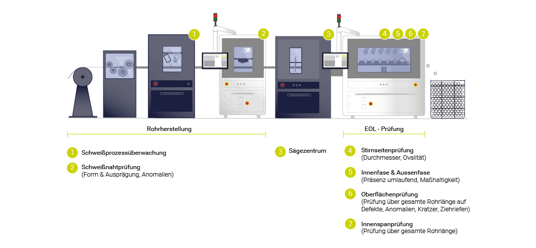 Testing system for steel pipes